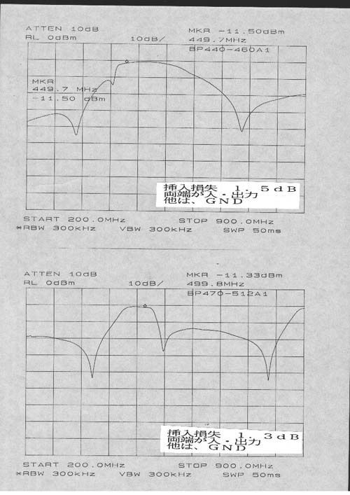 基板用バンドパス・フィルター