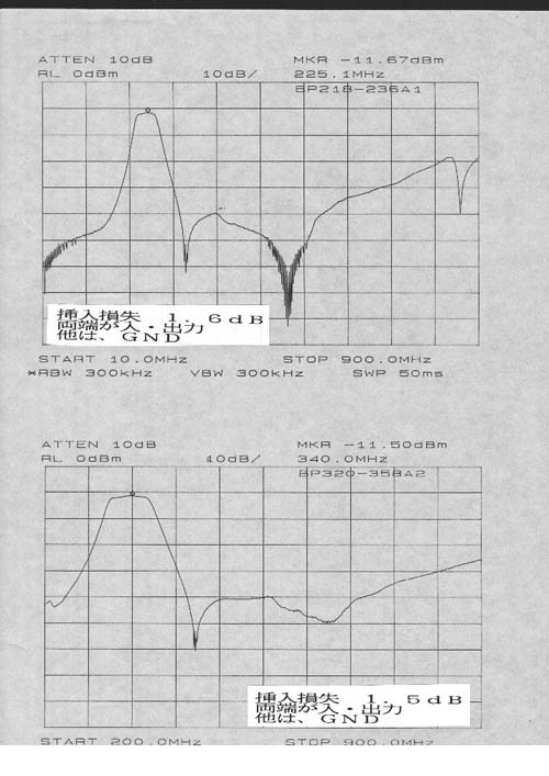 基板用バンドパス・フィルター